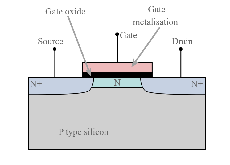 Mosfet: Estrutura, Desenvolvimento, Símbolo e Mais | Raisa Produtos ...