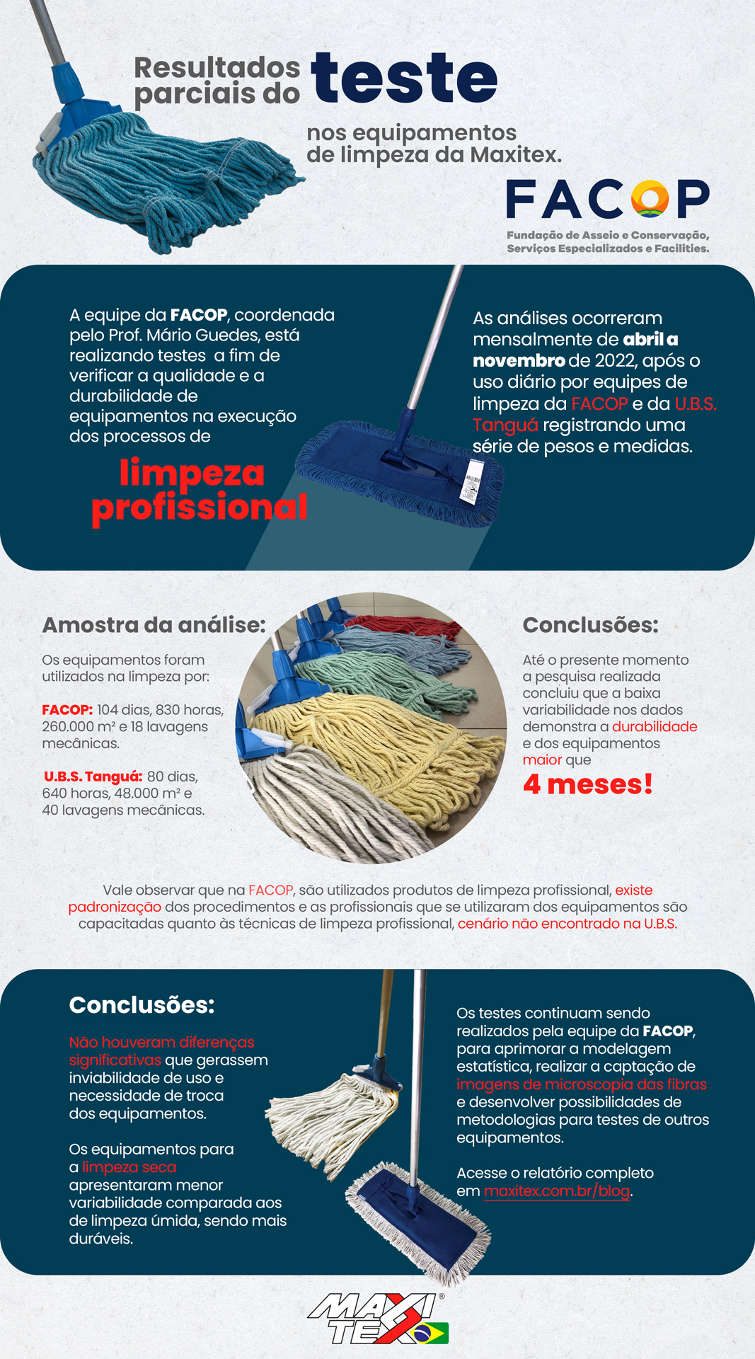 Quanto tempo dura um MOP? Veja os testes realizados pelos profissionais ...