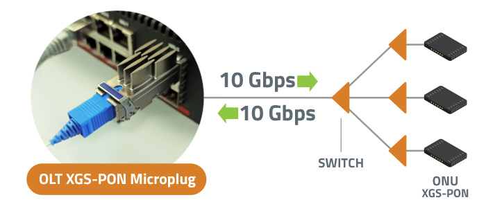 OLT XGS-PON Microplug | Parks Brasil