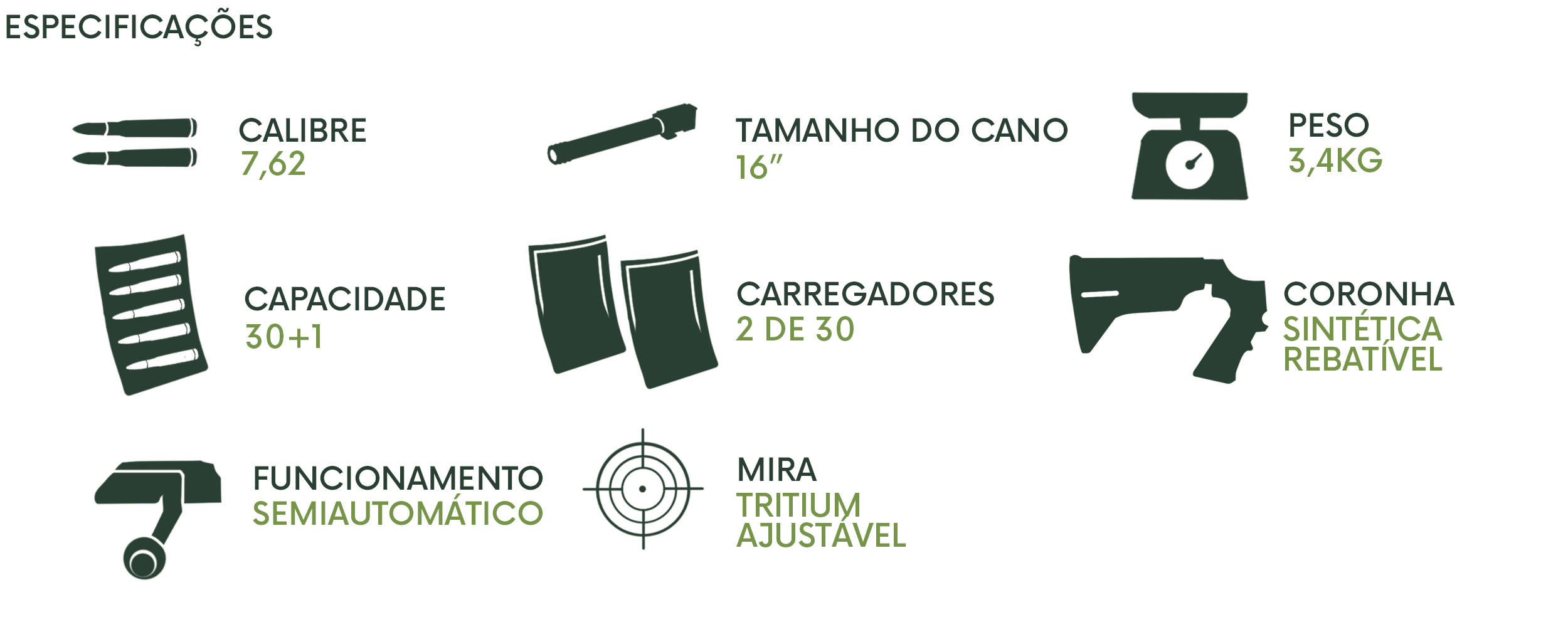Rifle Semiauto Iwi Galil Ace Gen II Calibre 7,62mm | Nordens